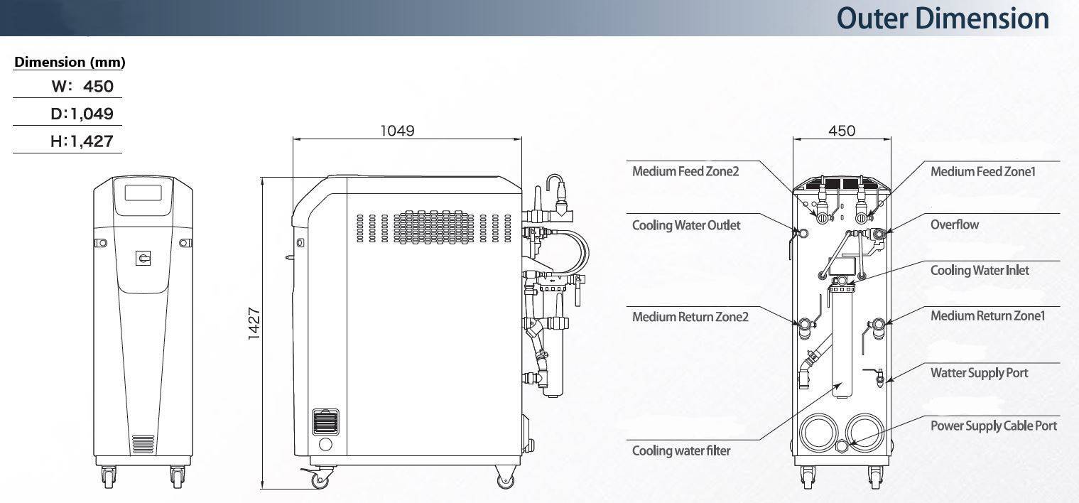 MCX2 - Matsui Europe
